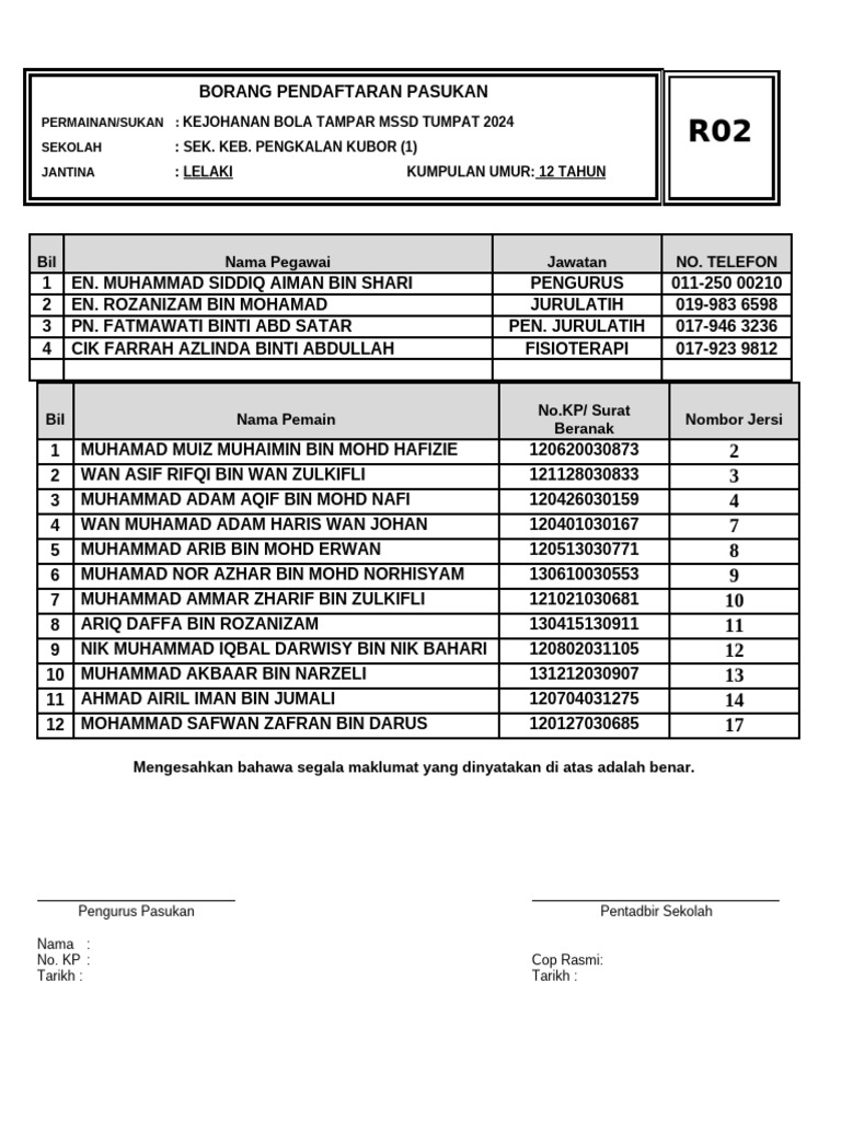 R02 MSSD Tumpat | PDF