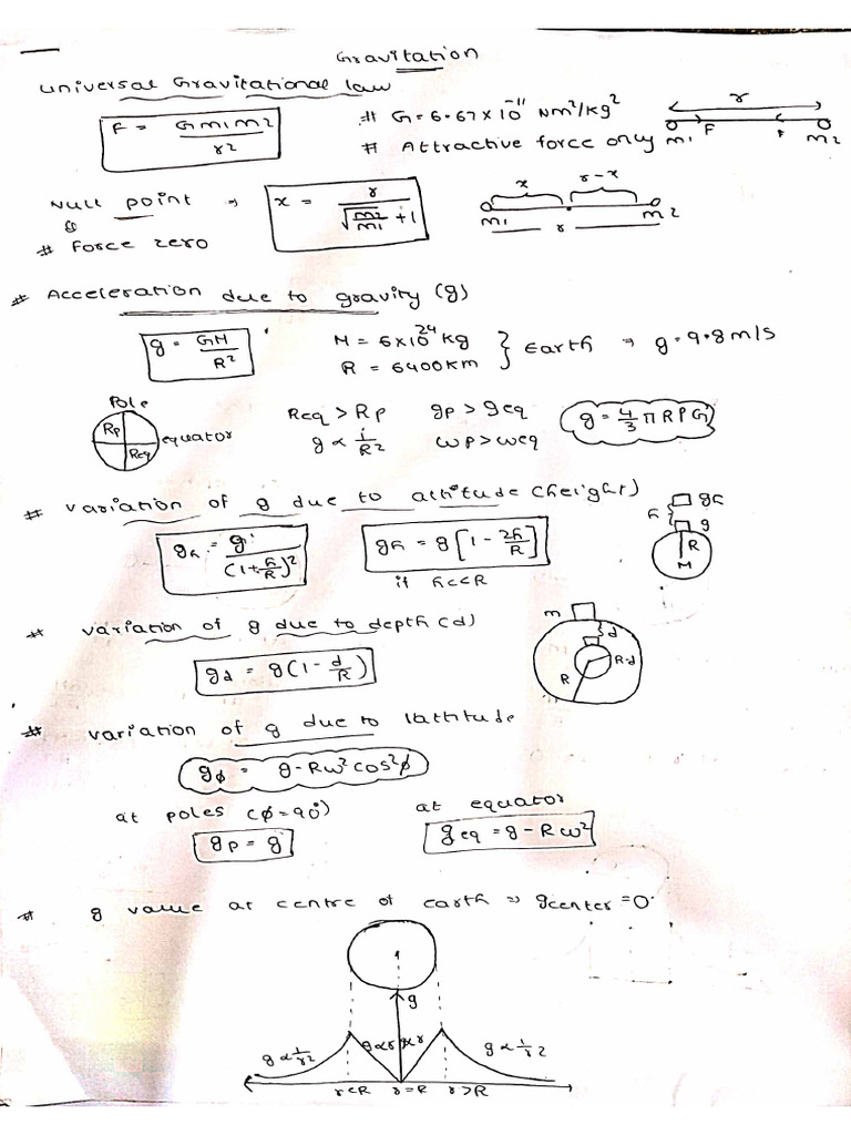 Gravitation formula sheet | PDF