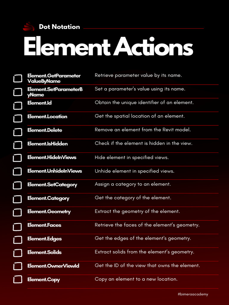 Revit Element Actions and Parameters Guide | PDF | Autodesk Revit ...