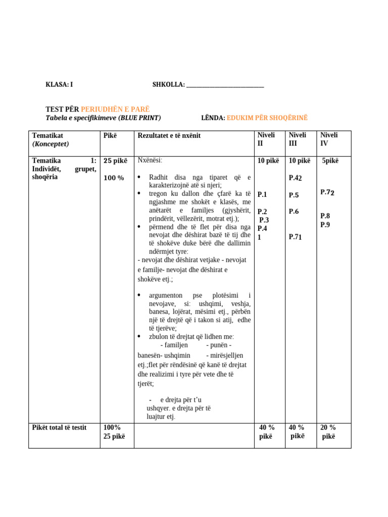 TABELA,BLUPRINT | PDF