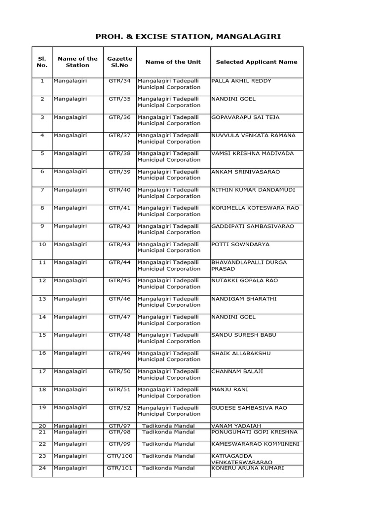 Mangalagiri Selected Applicants List | PDF