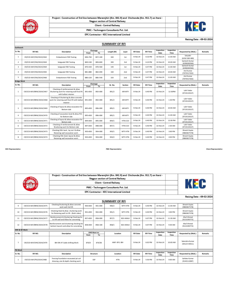 RFI-Summary For 10.02.2024. | PDF | Structural Engineering | Civil ...
