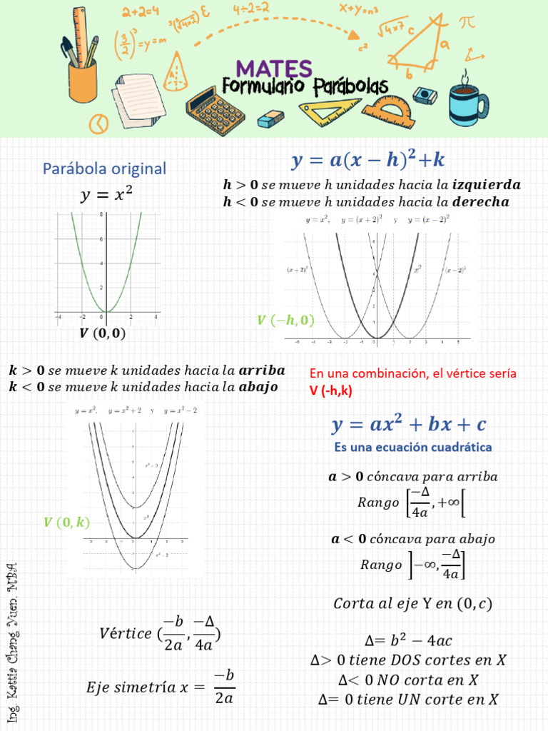 Formulario de Parábolas y Rectas | PDF