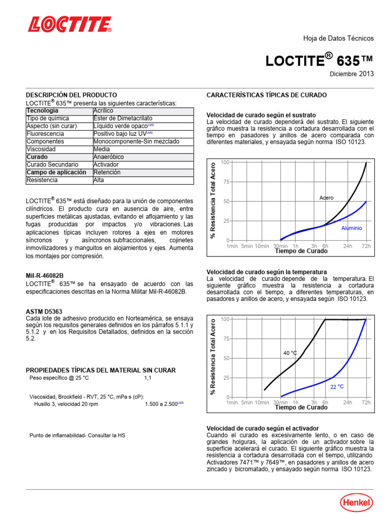 Loctite 635 | PDF | Acero | Física Aplicada e Interdisciplinaria