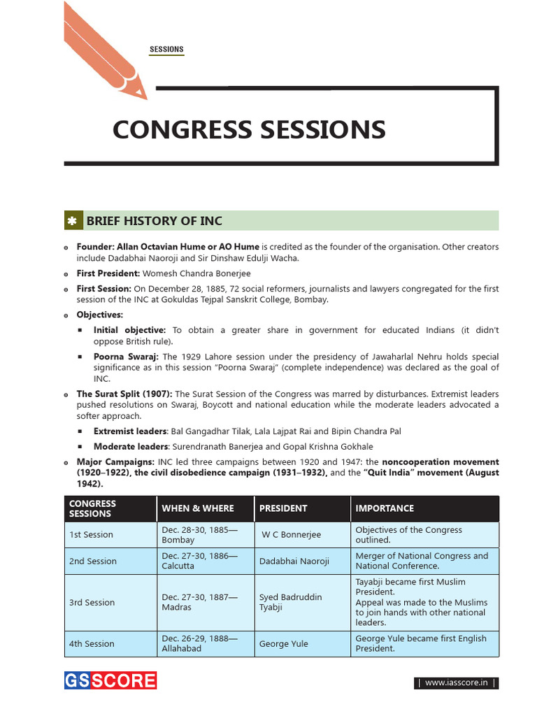 Hst. CONGRESS - SESSIONS | PDF | British India | Politics Of India