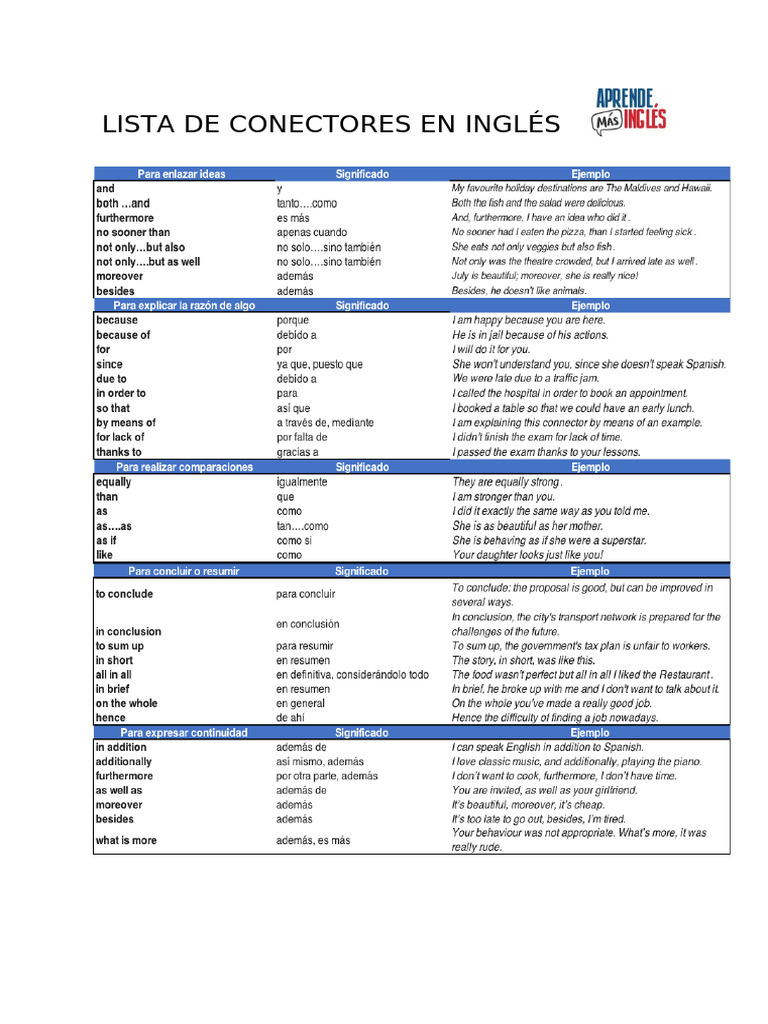 Lista de Conectores en Ingles | PDF
