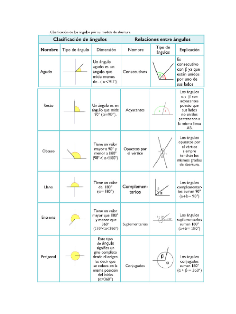 Clasificacion de Los Angulos | PDF