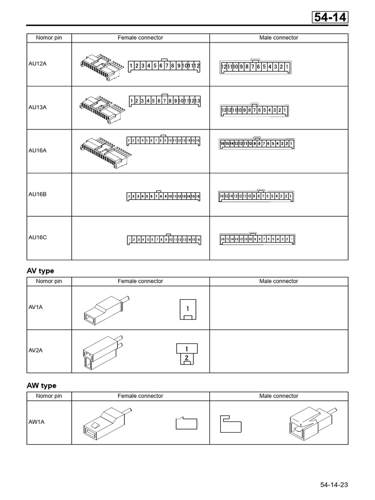 54-14_Connector Configuration Chart Part 2 | PDF