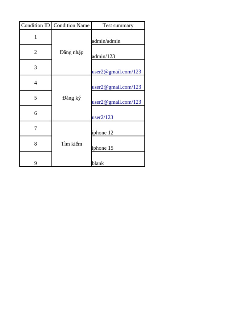 Test Case | PDF