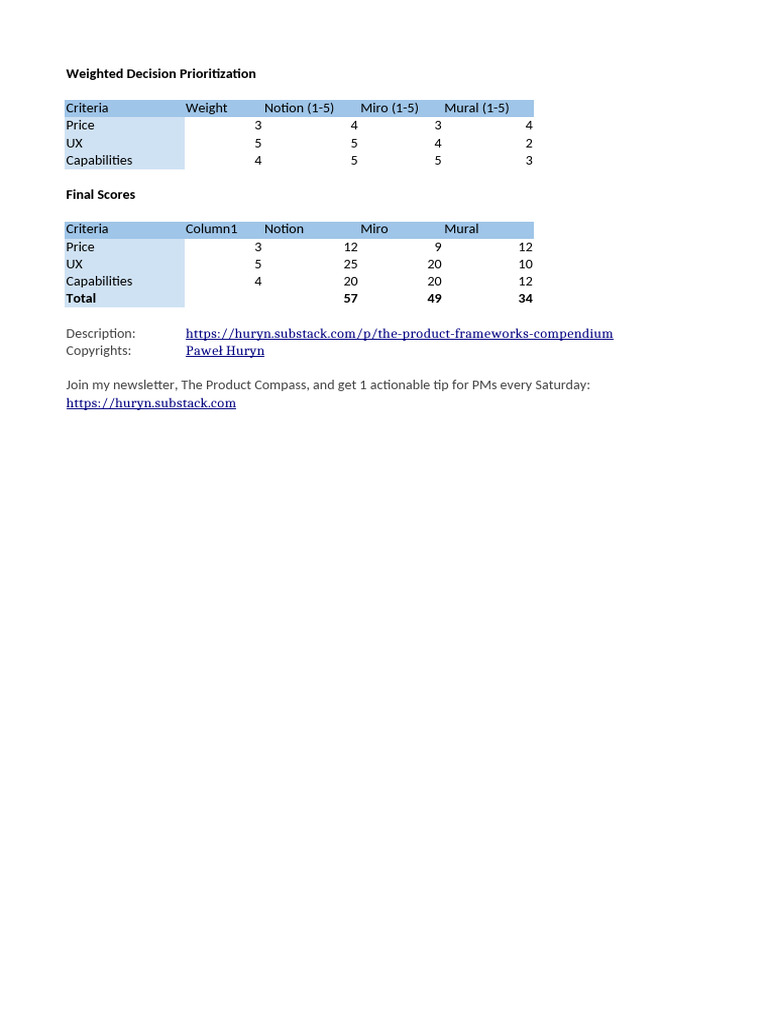 (PM) Weighted Decision Prioritization by Pawel Huryn | PDF