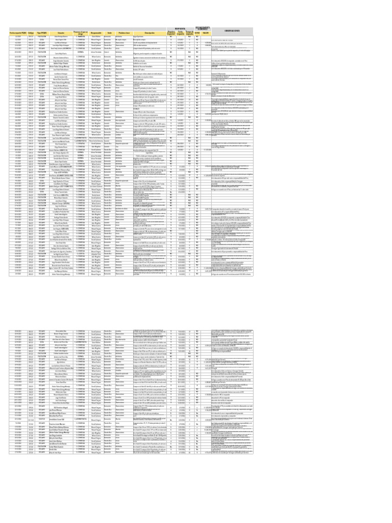 Ejercicio PQRS | PDF