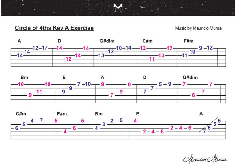 Circle of 4ths Key A Exercise | PDF