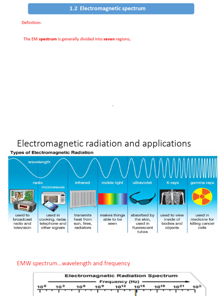 Electromagnetic Spectrum & Transmission Modes | PDF