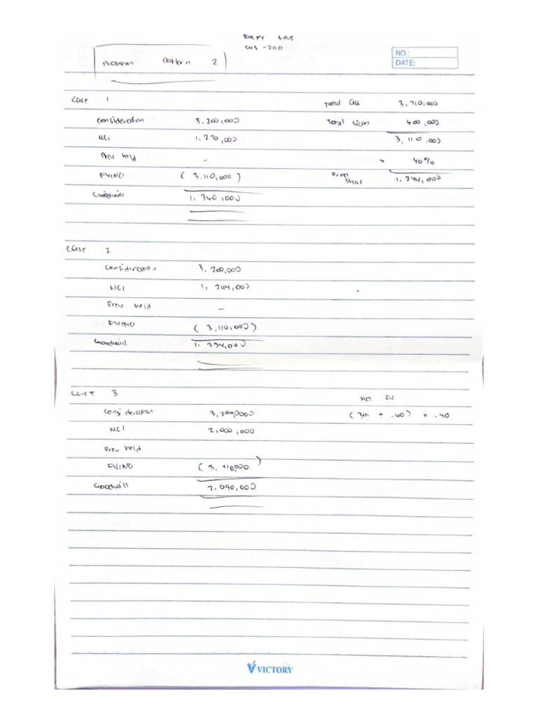 Leus Consolidated FS NCI Final | PDF