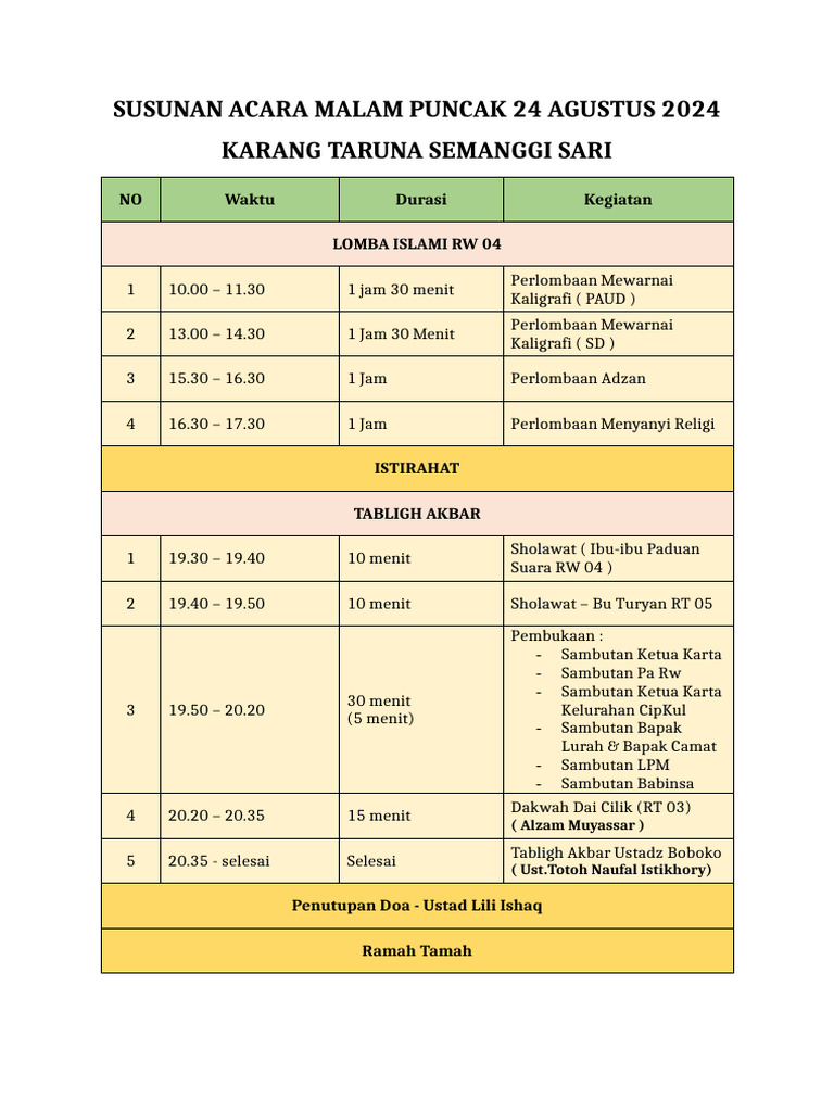 Run Down Acara Puncak Hut Ri Ke 79 - RW 04 | PDF