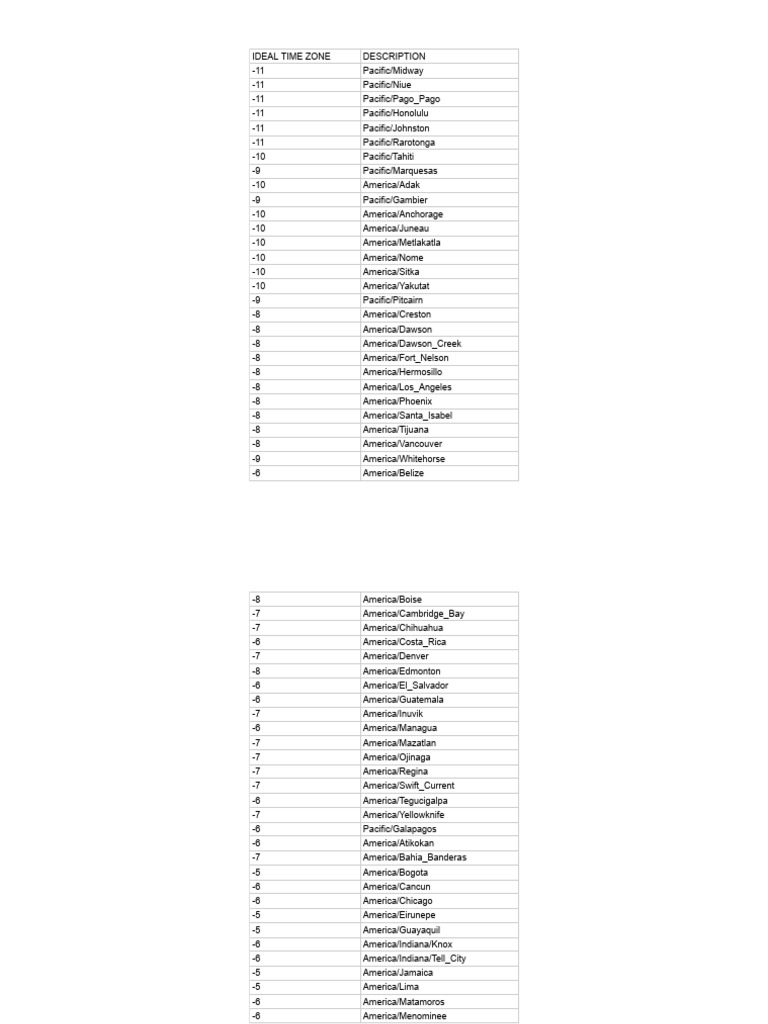 Timezones List | PDF | Geografía | Tiempo espacial