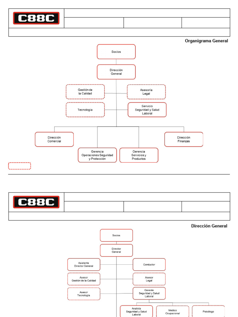 DGE-DGE-DVA-01 Organigrama | PDF