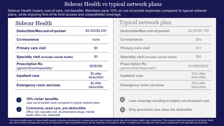 Sidecar Health Plan Comparison | PDF | Prescription Drugs | Deductible
