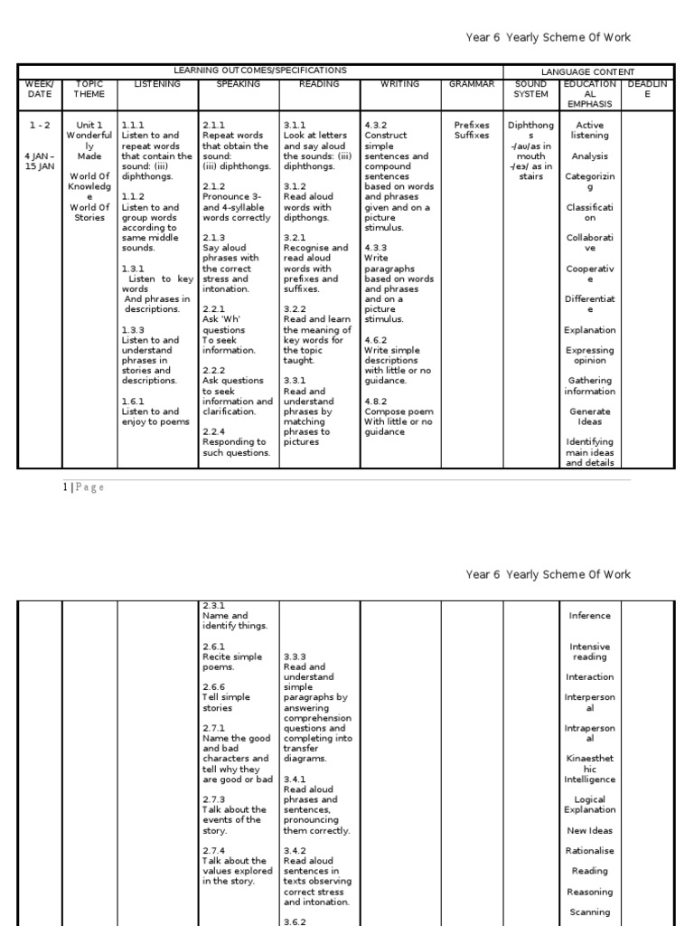 Year 6 Scheme of Work: A Comprehensive Plan to Guide Teaching and ...