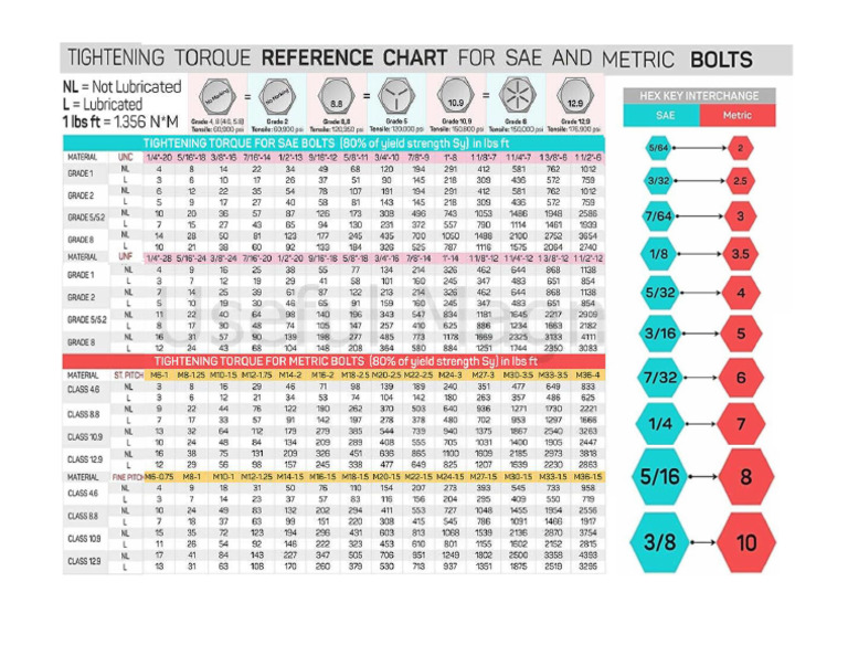 Tabla de Torque en Tornillos-B-Jgfg | PDF