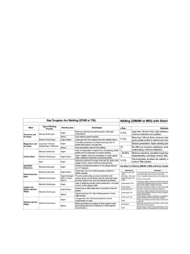 Shielding vs Backing Gas in Welding | PDF