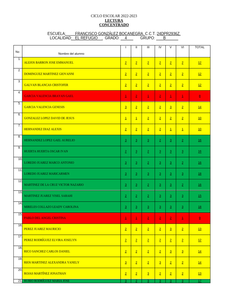 Lectura Sisat 4B | PDF