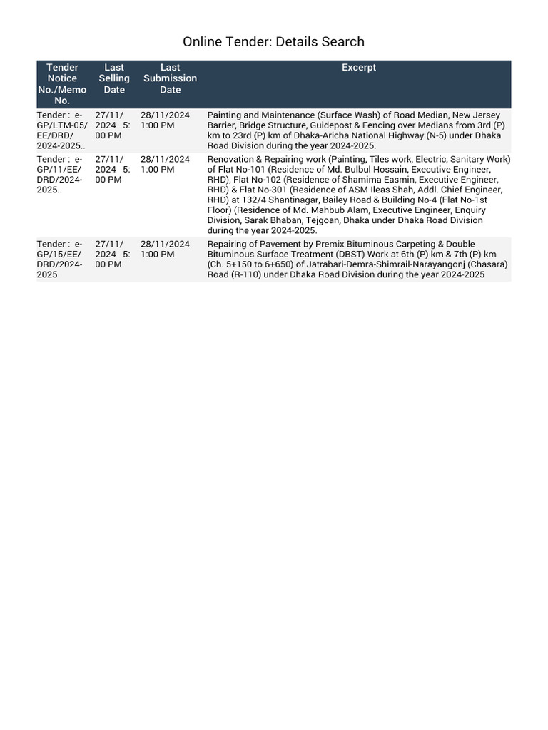 Online Tender Details Search | PDF