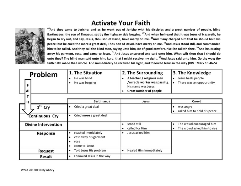 Activate Your Faith | PDF