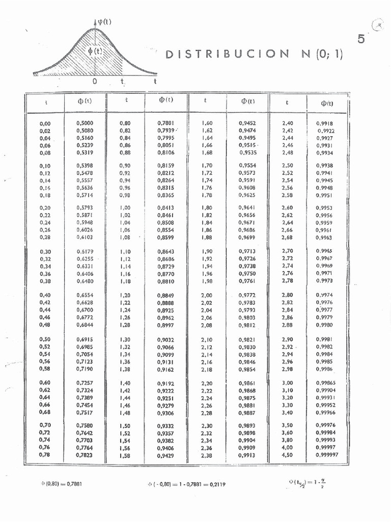 Tabla Normal 01 | PDF