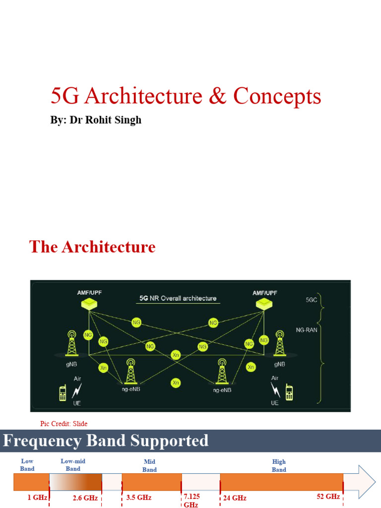 5G Architecture and Frequency Bands Overview | PDF | Hertz | Radio Spectrum