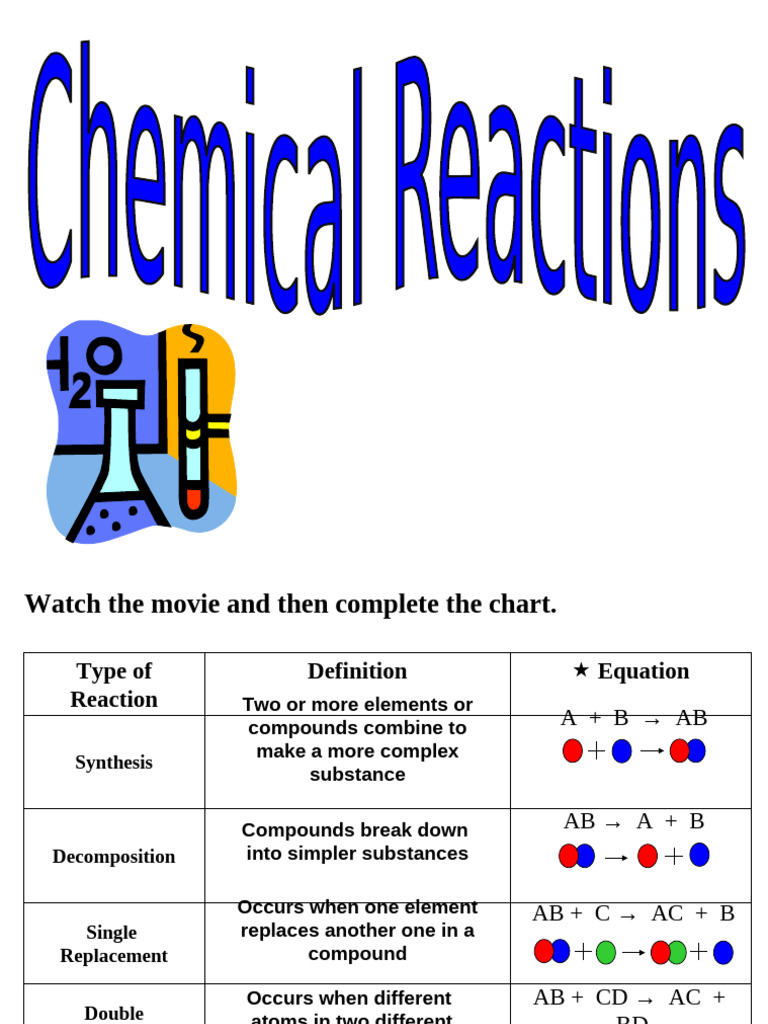 Classifying Chem Reactions | PDF