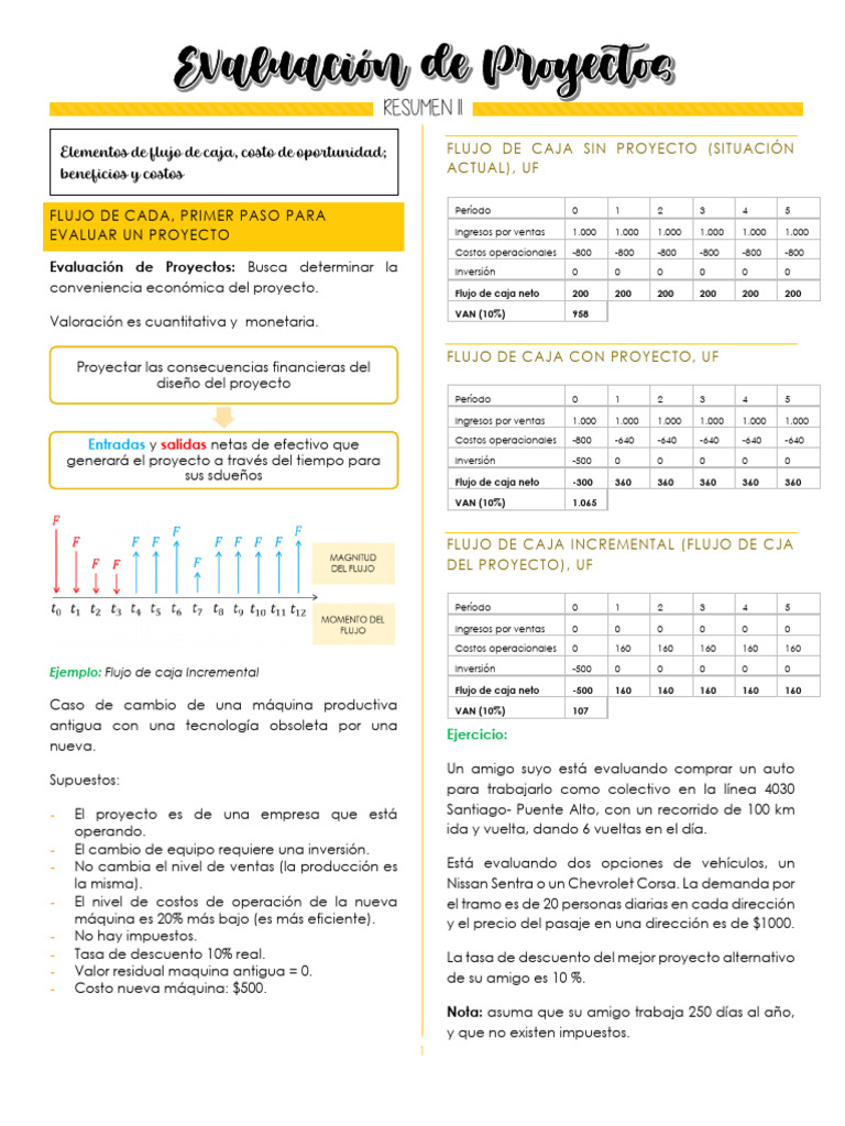 CONTROL 2 (resúmen) | PDF | Business | Costo