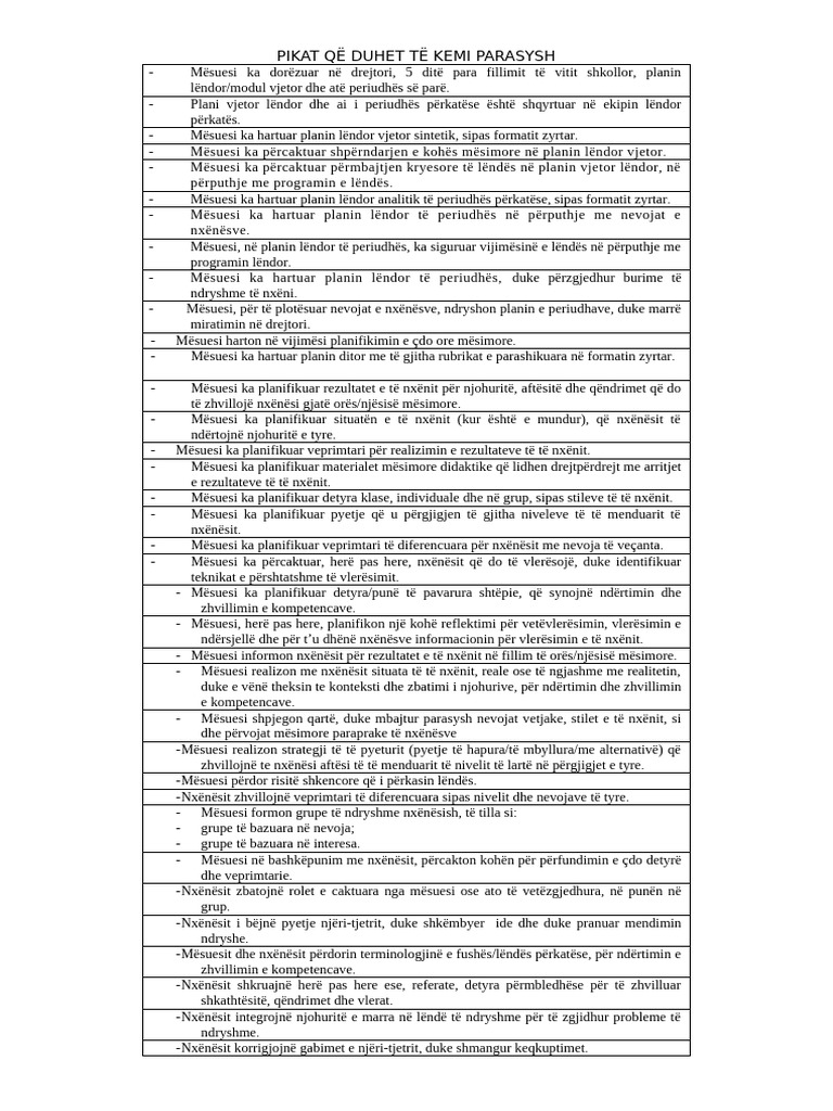 Pikat Kryesore | PDF