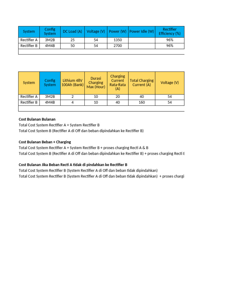 Cost Calculation 1 | PDF | Rectifier | Power (Physics)