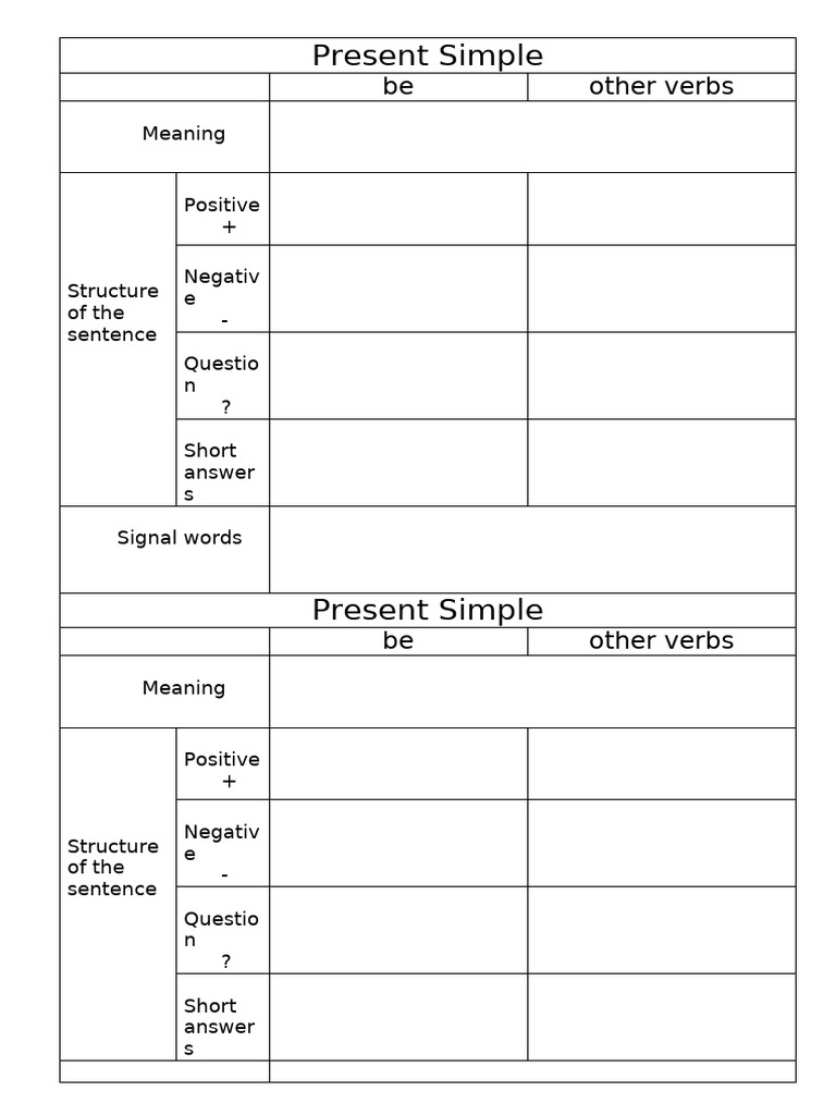 Grammar Table Present Simple | PDF