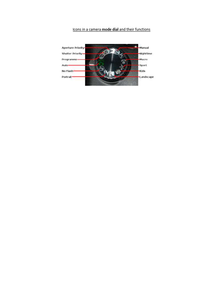 Camera mode dial and their functions | PDF
