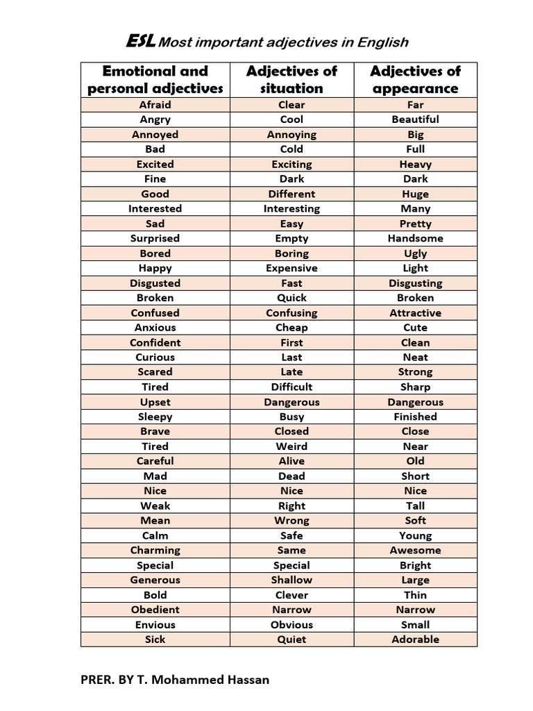 Most Important Adjective | PDF