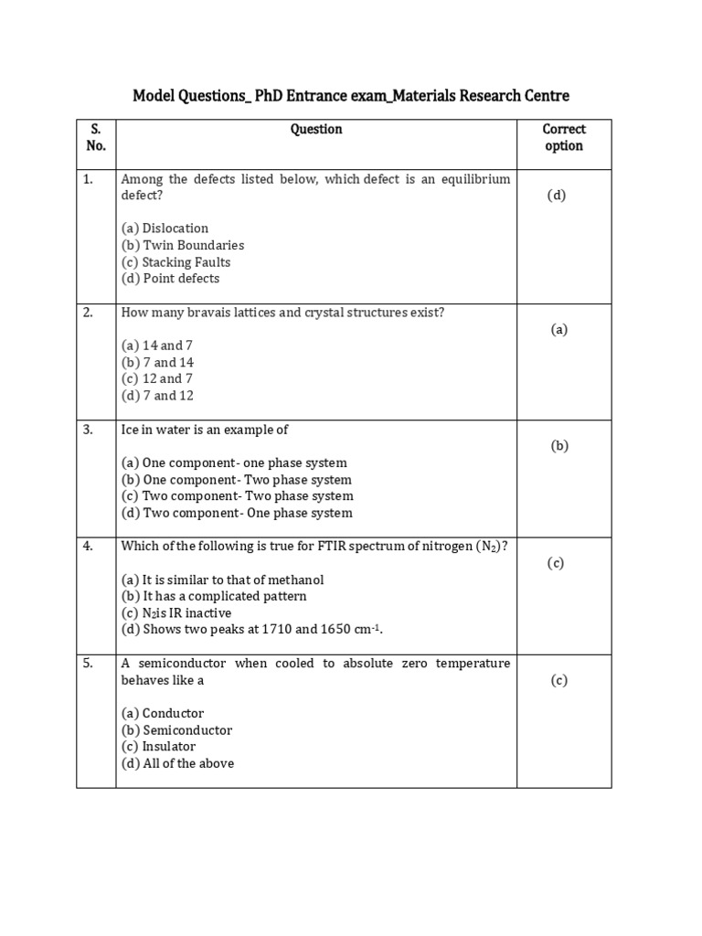 MRC Model Paper | PDF