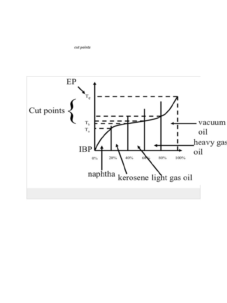 Distillate Cut Points and Yields | PDF