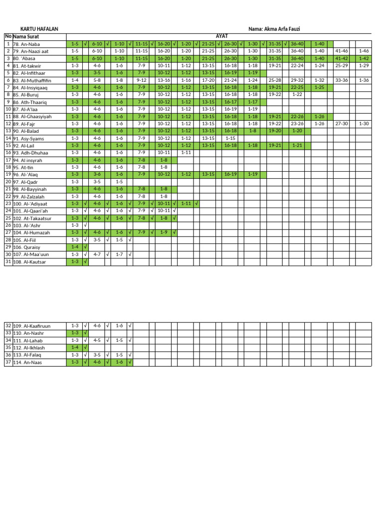 Nilai Tahfidz Akma Arfa Fauzi | PDF