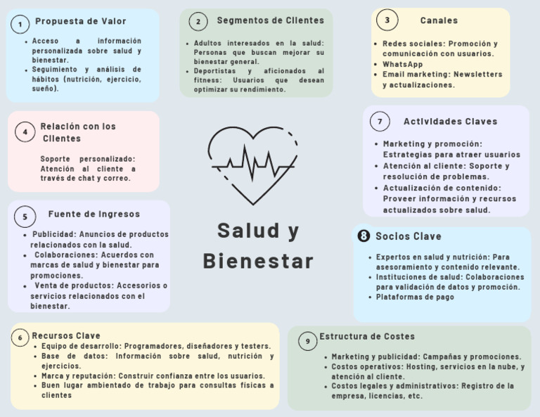 Salud y Bienestar | PDF | Marketing | Publicidad