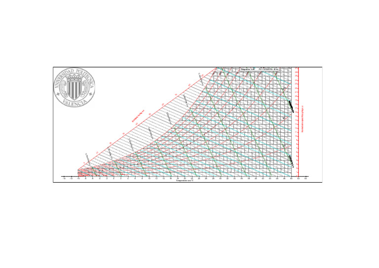 Psychrometric Chart Data | PDF