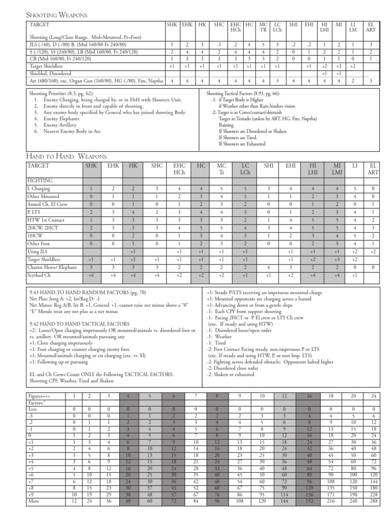 QRS 6-14-06 | PDF | Conflicts | Warfare