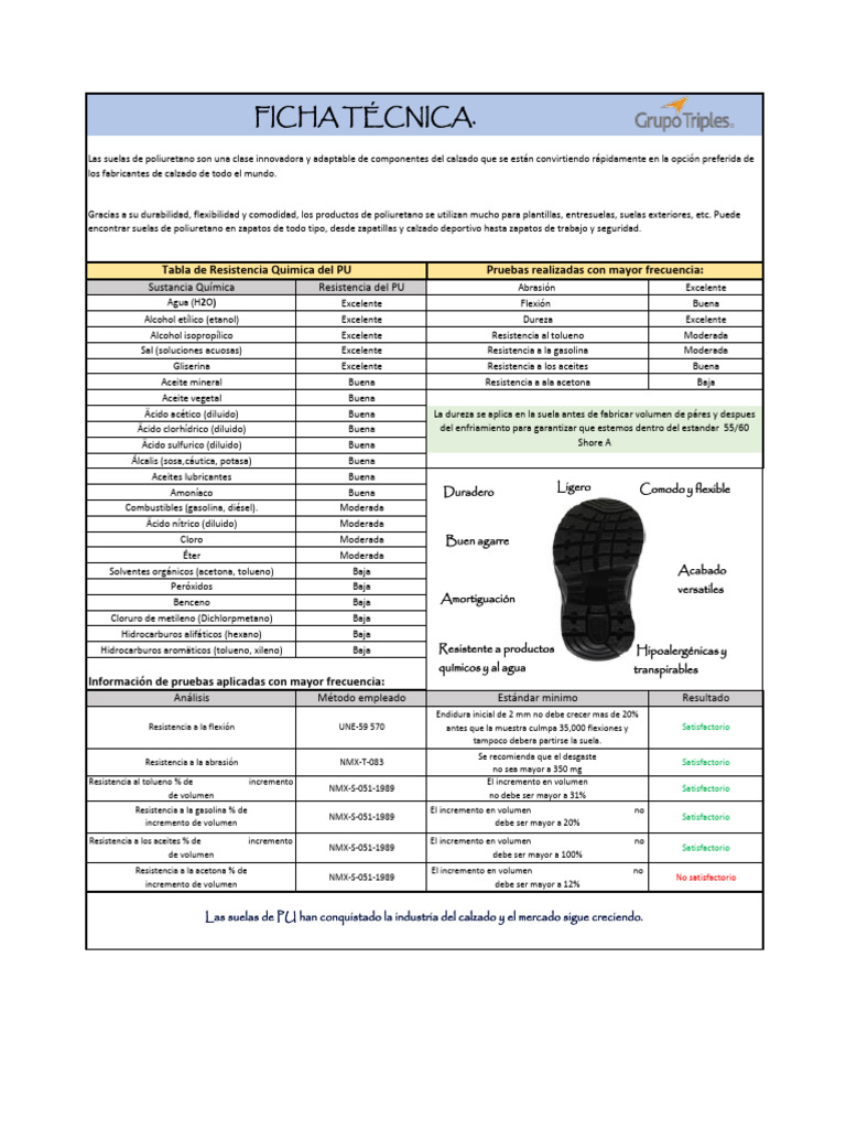 Ficha Tecnica Brisco PU | PDF | Etanol | Ácido
