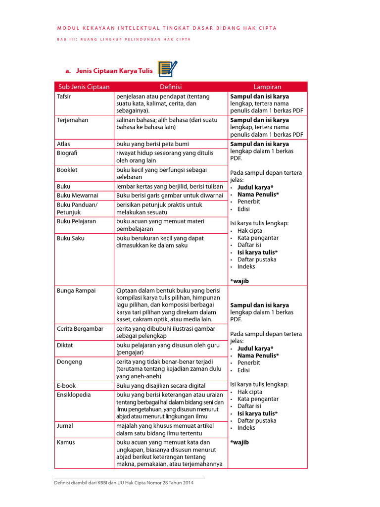 Penjelasan Modul TTG Sub Jenis Ciptaan | PDF