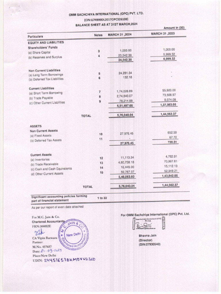 Balance Sheet 2023-24 | PDF