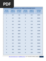R134A Diagrama de Mollier | PDF