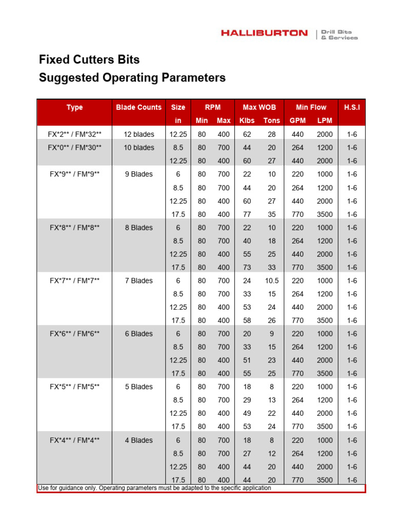 HDBS Parameters | PDF