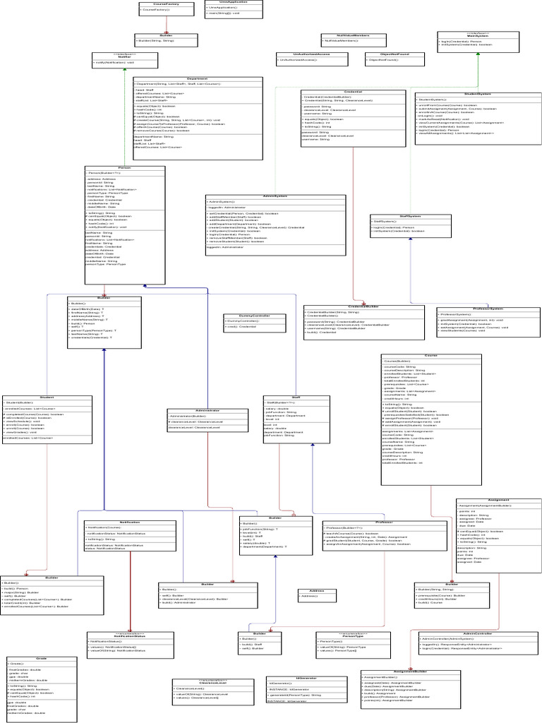 ums.drawio | PDF | Access Control | Computer Programming