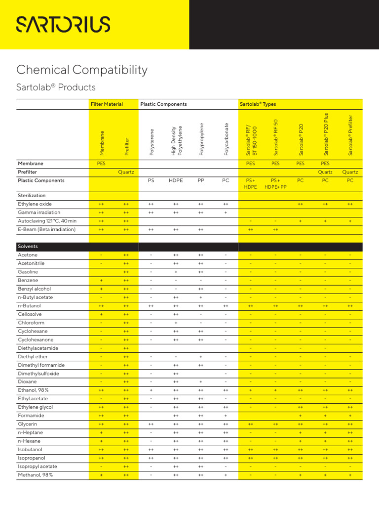 Chemical Compatibility Sartolab en L Sartorius PDF Data | PDF | Acid | Chemical Substances